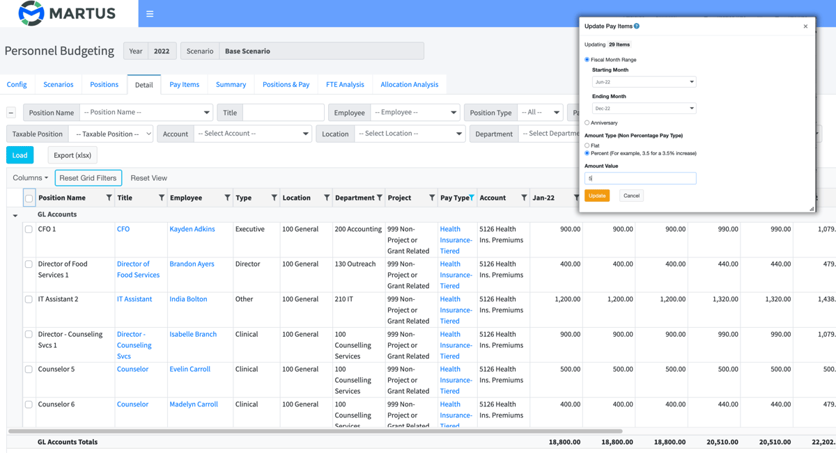 Martus Solutions | Flexible Budgeting Software
